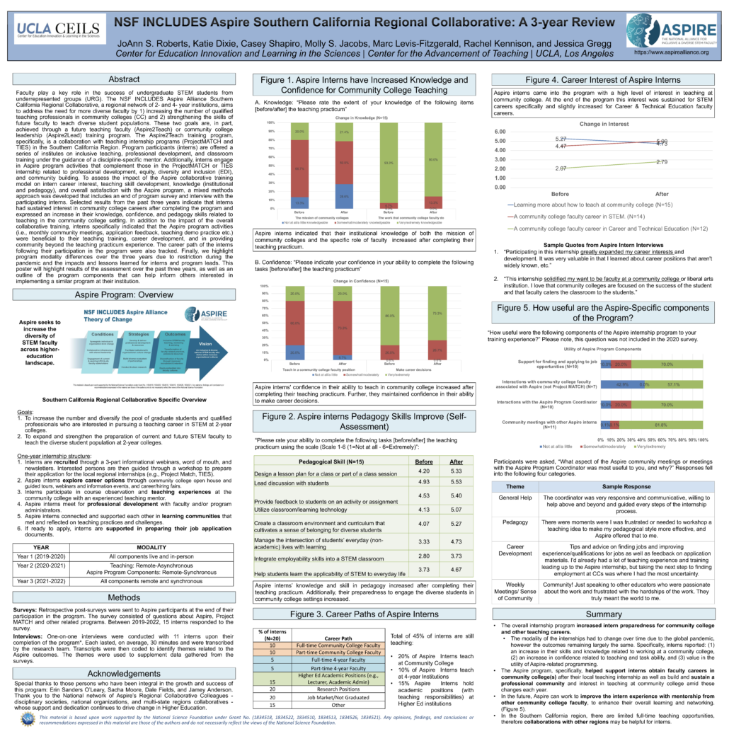 Project Outcomes – California Regional Collaborative